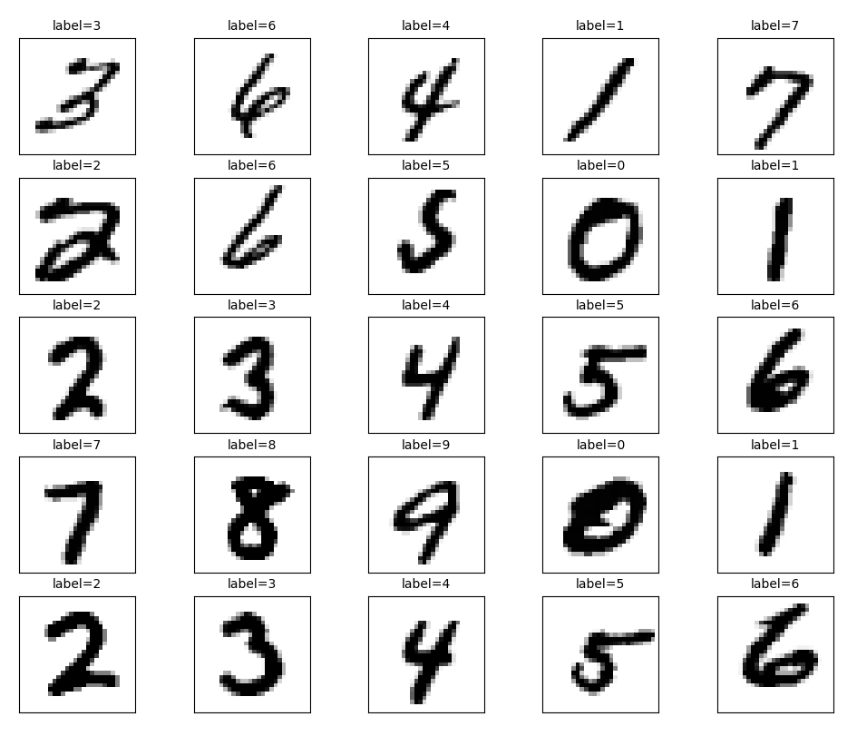 小狐狸事務所 使用 Keras 測試 Mnist 手寫數字辨識資料集