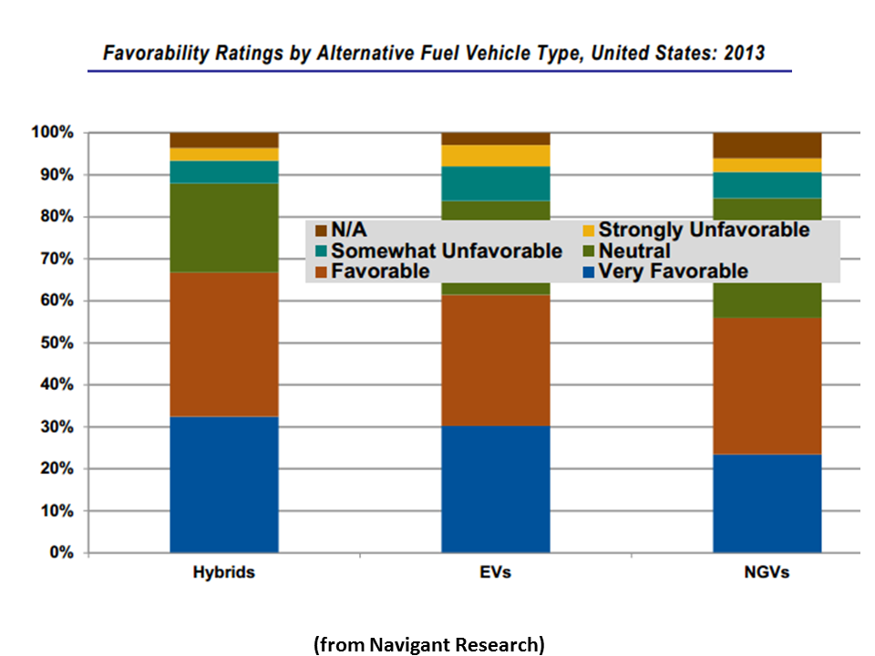 NewEnergyNews: TODAY’S STUDY: WHAT PEOPLE THINK AND KNOW ABOUT ...