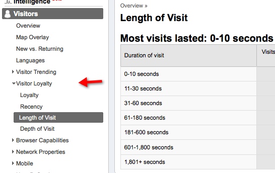 News Entrepreneurs: Total users and pageviews are misleading measures ...