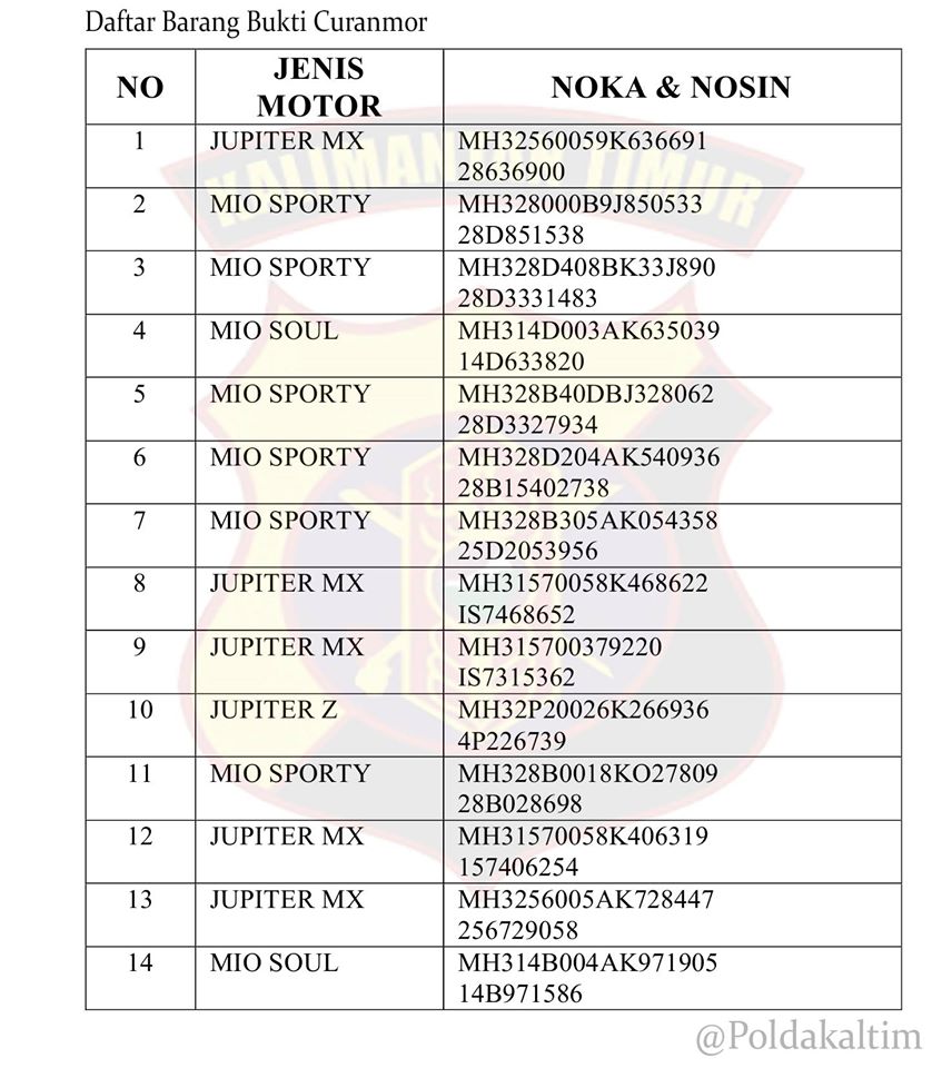 Kamu Kehilangan Motor?? Datang Ke Polda Kaltim, Ini Daftar Plat KT ...
