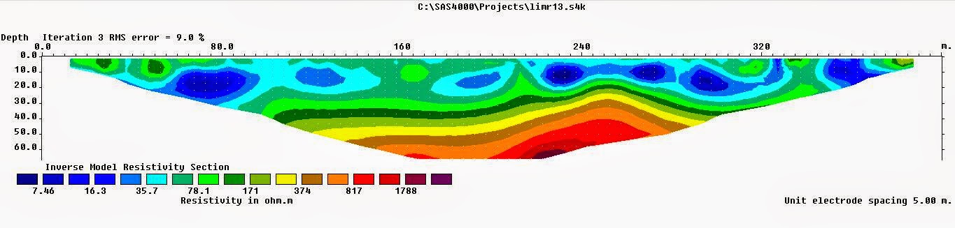Electrical Resistivity Imaging Consultant | Geo Technology Resources