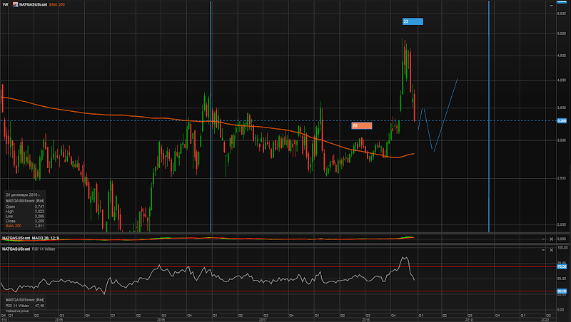 practical technical analysis: Long term - update