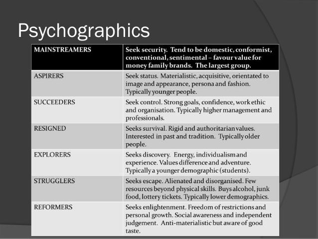 Sophia Musmar A2 Media Studies: Psychographic/ Demographic audience