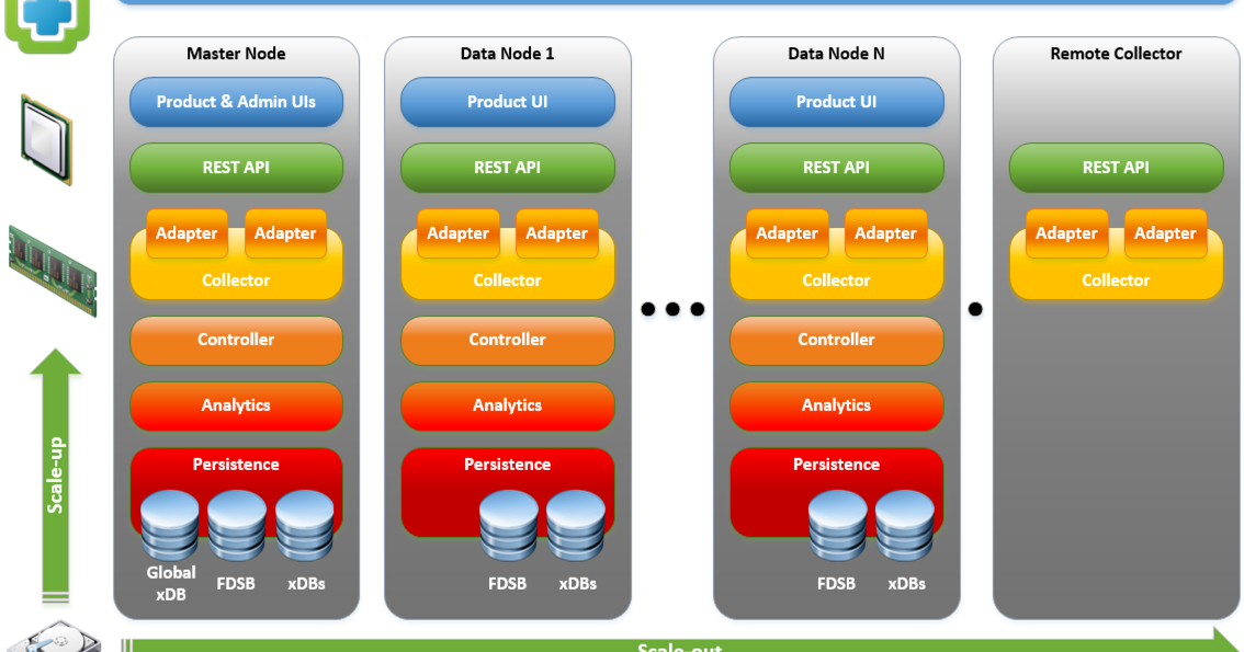 VMware vROps - When and how to scale your monitoring solution?