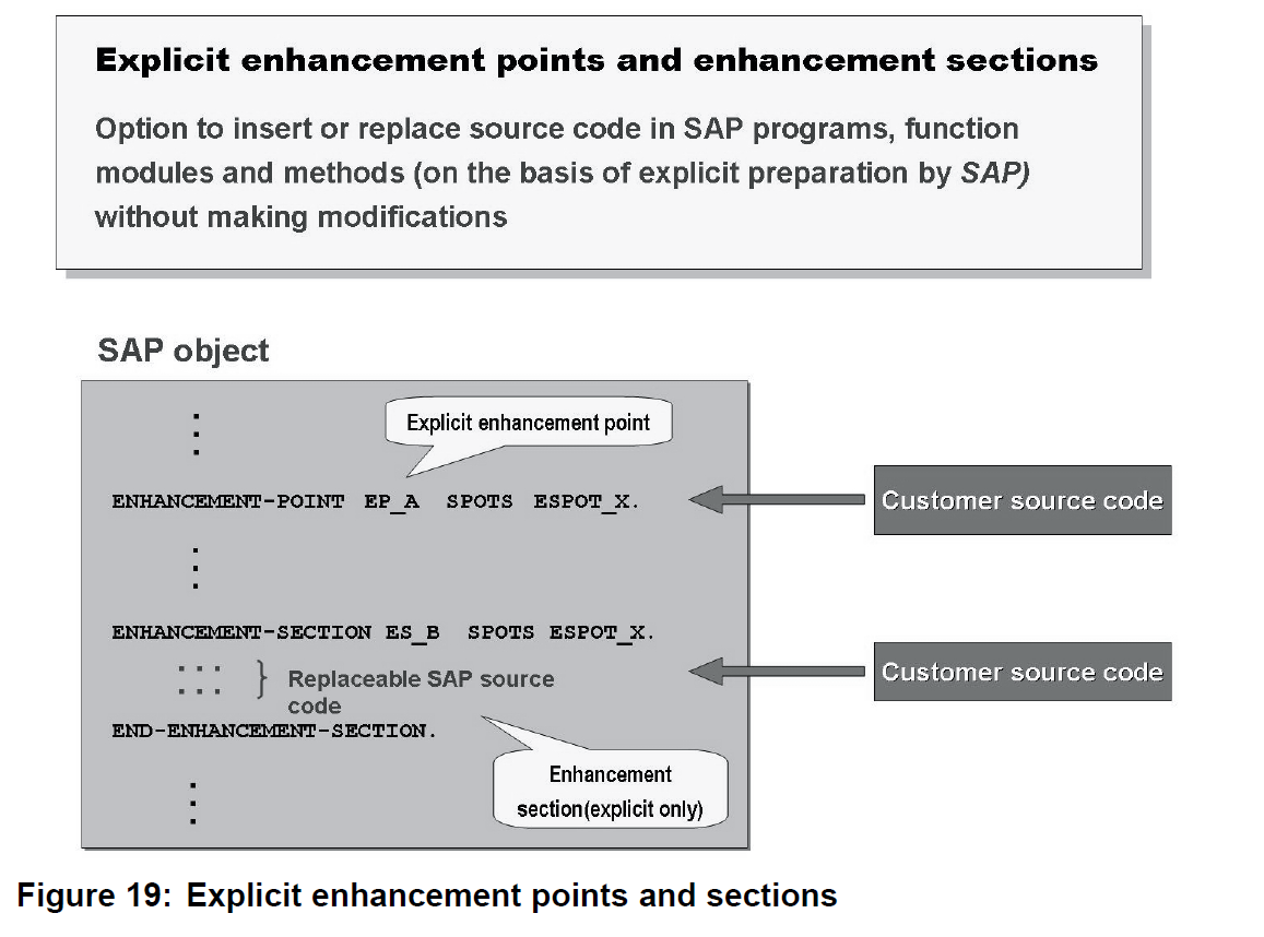 Saleh Tech: BC427:Enhancements Framwork , Unit 3: Enhancements Points ...