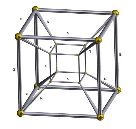 What is missing in the Bronstein cube encoding traditional perspective ...