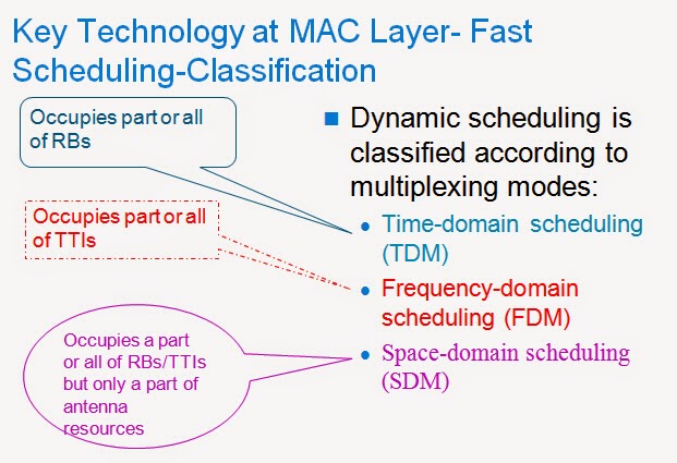 Telecom knowledge and experience sharing: FDD-LTE Air Interface Protocol