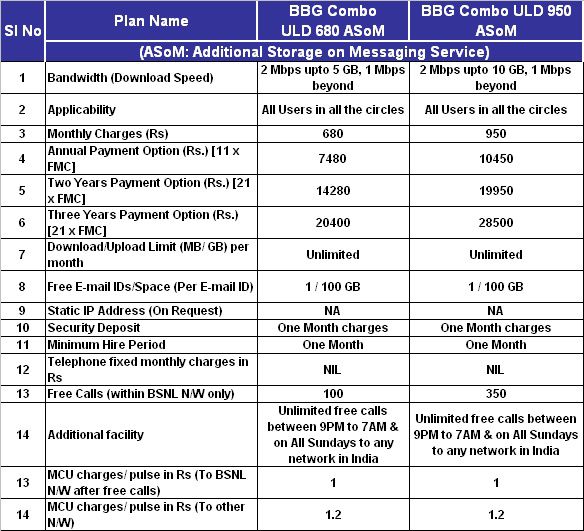 BSNL new Unlimited Broadband Plans Offering 100GB free email storage ...