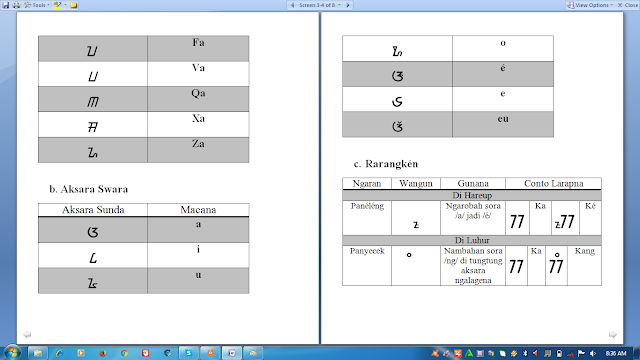 Aksara Sunda: Belajar Aksara Sunda