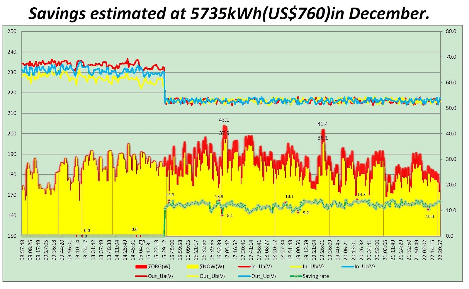 voltage optimization unit &power saver&evergy saver