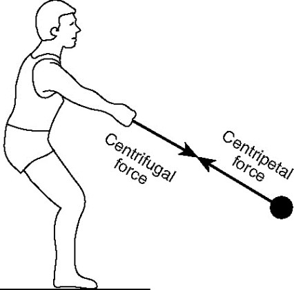 Cara Melakukan Gerakan Teknik Dasar Lontar Martil Yang Baik dan Benar ...