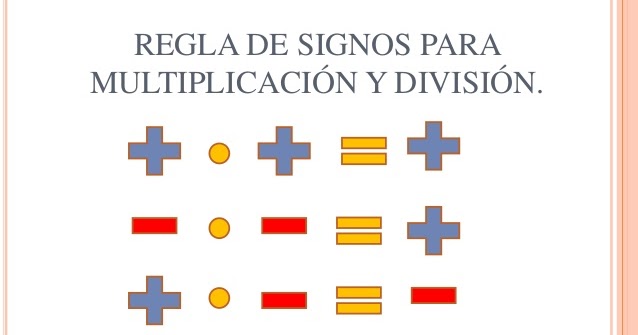 Matemáticas para Bachilleratos: Operaciones con números con signos