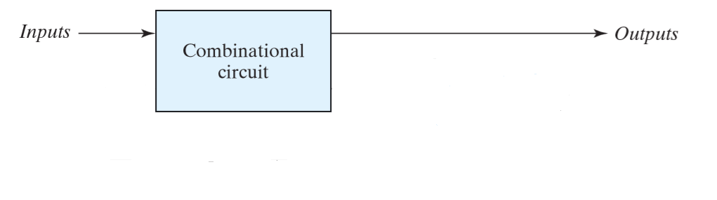 Difference Between Combinational And Sequential Logic Circuits difference-between-combinational-and-sequential-logic-circuits