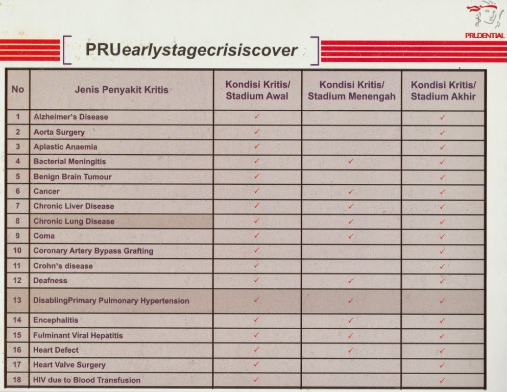Asuransi Prudential: INFO PRODUK