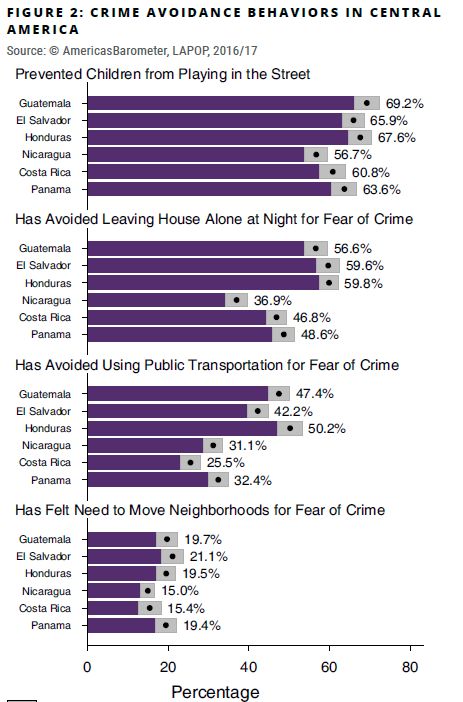 How crime affects daily life