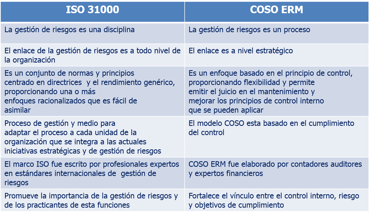 Nahun Frett: ISO vs. COSO ERM vs. Enfoque Híbrido