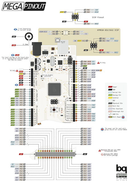 Entendiendo pines digitales de Arduino