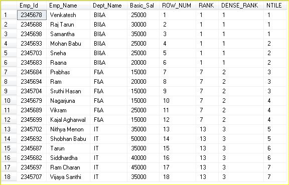 SQL Server Row_Number, Rank, Dense_Rank Functions Syntax and Examples ...