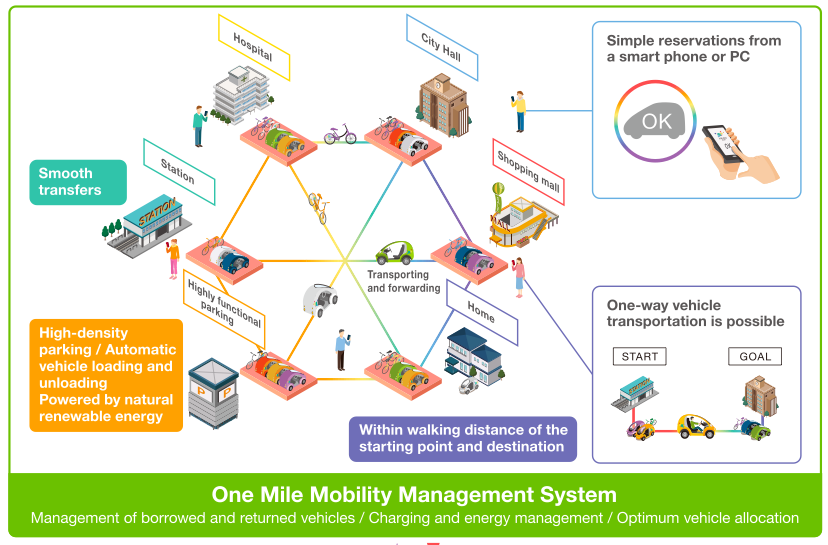 Carsharing.US: Mobility on Demand is Getting Closer to Reality