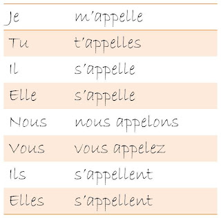 Mon introduction au Français: Le verbe S'appeler: Llamarse