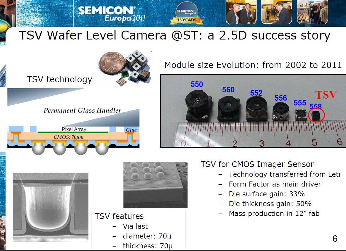Image Sensors World: ST Published its TSV Camera Module Internals