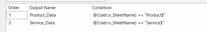 Ssis Foreach Loop To Load Data From Specific Sheets Of An Excel Workbook To Different Sql Server