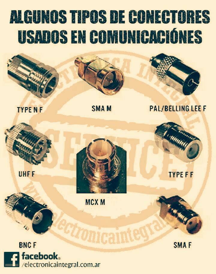 ELECTRONICA INTEGRAL: ALGUNOS TIPOS DE CONECTORES USADOS EN COMUNICACIONES
