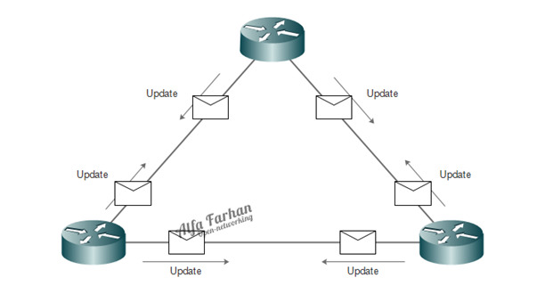 Dynamic Routing Protocol - OSPF ~ Open Networking