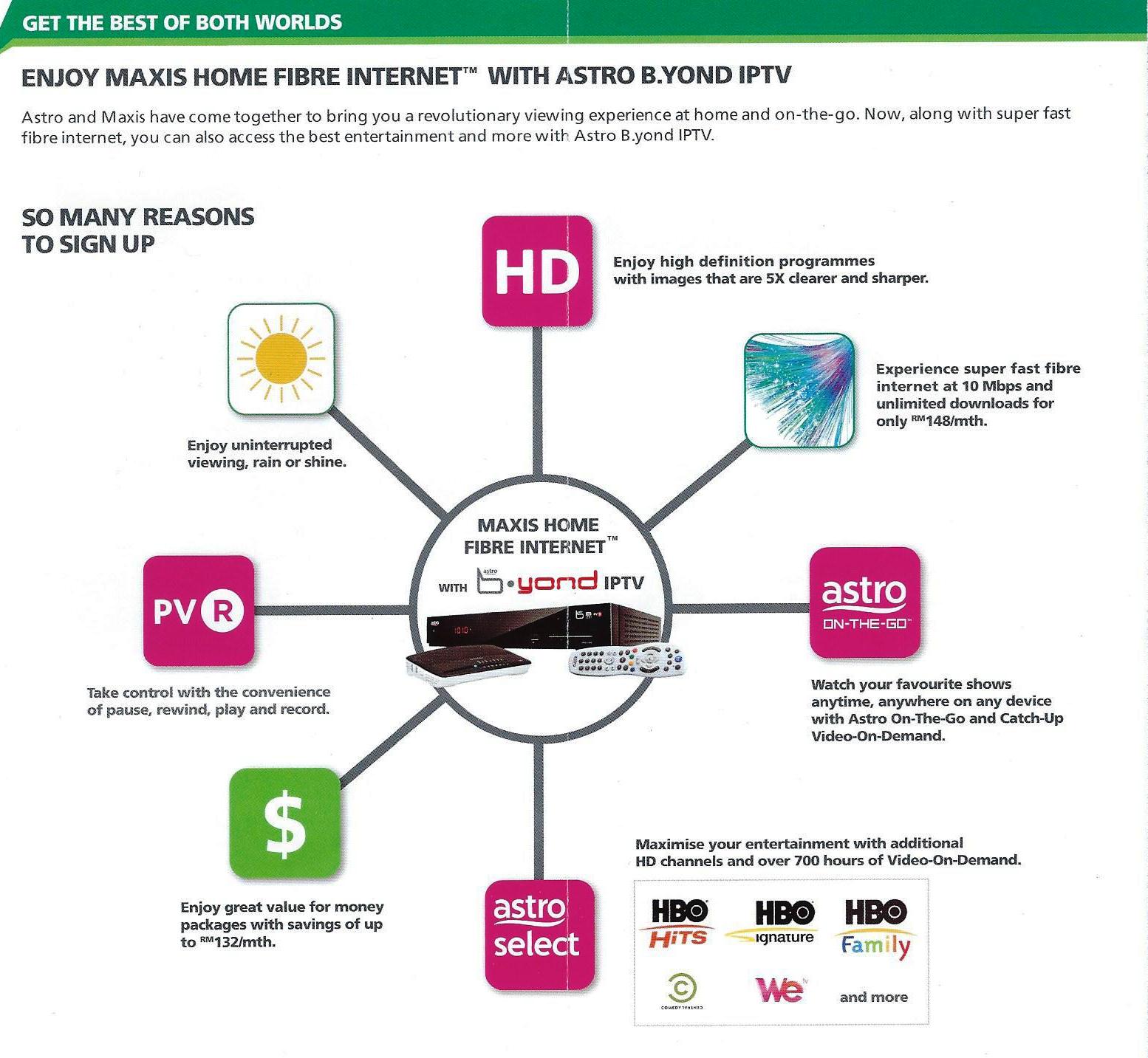 Internet Fibre Broadband Business Solutions : MAXIS Home Fibre