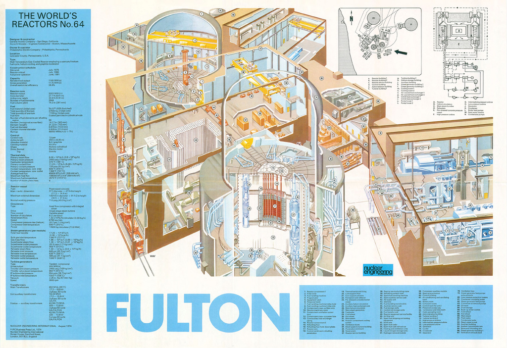 GAMMA WORLD WAR!: Maps of Nuclear Reactors = Gamma World Mega Dungeons!