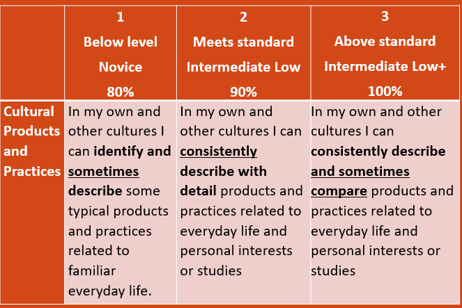 SenoraMThomas: Viva El Toro