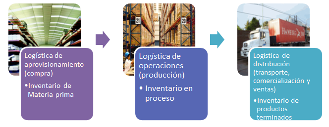 Investigación de Operaciones: Modelos de Inventario