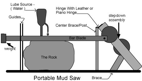 How To Build Better Lapidary Equipment: Build A Giant Rock Saw