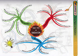 How to build mind maps?? (subject science, SPM) | :: Soul impression by ...
