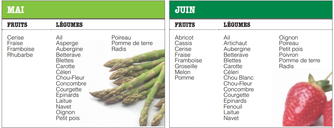 Calendrier des fruits et légumes mai-juin