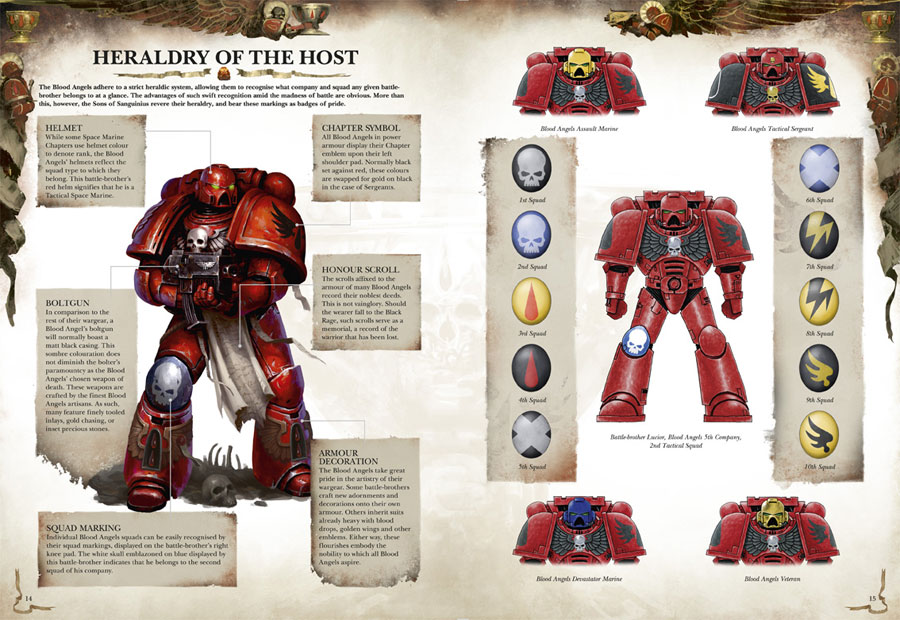 Death of a Rubricist: + inload: Blood Angels plans
