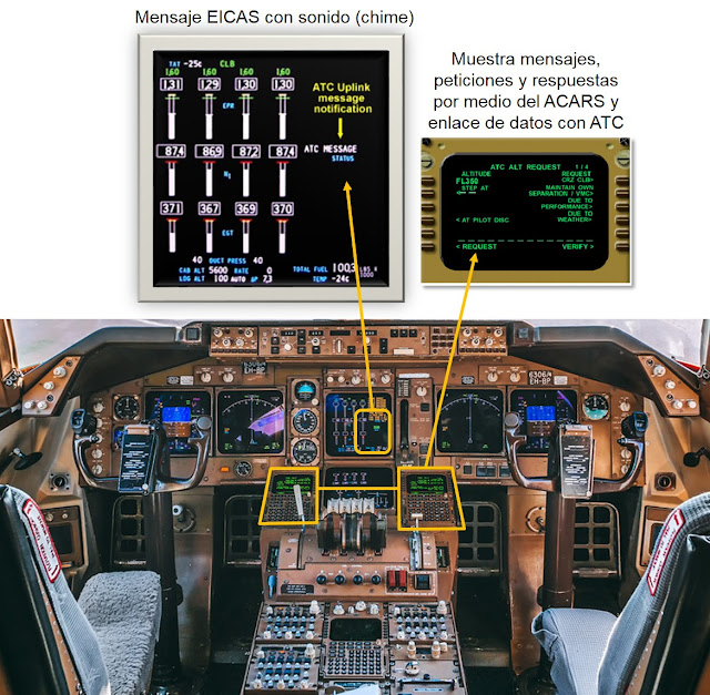 La interoperabilidad del CPDLC