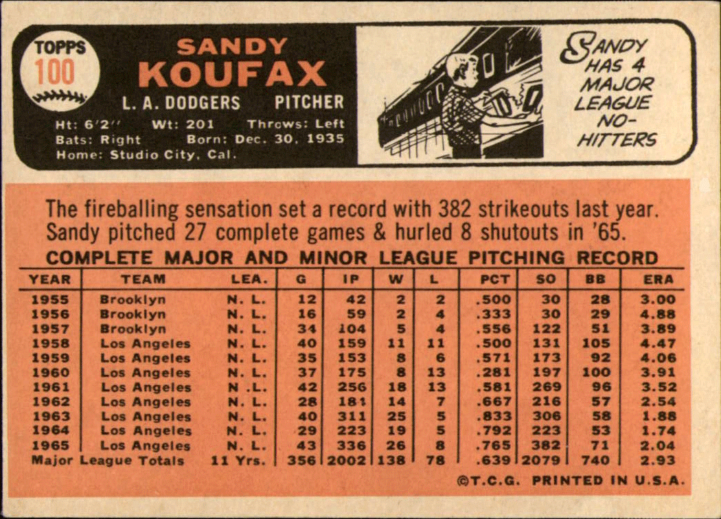 Dodgers Blue Heaven: A Visual Checklist of Sandy Koufax Baseball Cards ...