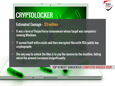 Top 10 Most Dangerous Computer Viruses ever | Go and Explore