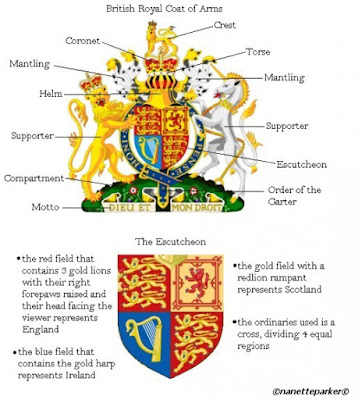 Country study: The coat of arms