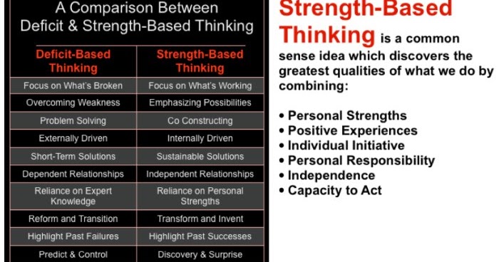 Growth Mindset & Feedback Cats: Strength-Based Thinking