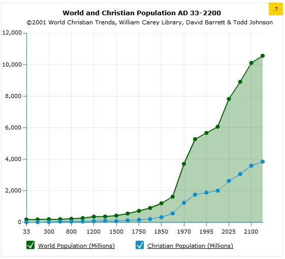 Factual information about the bible: Graph/chart/map and citation