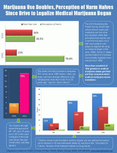 The School Counselor's Role in Educating Students About Recreational ...
