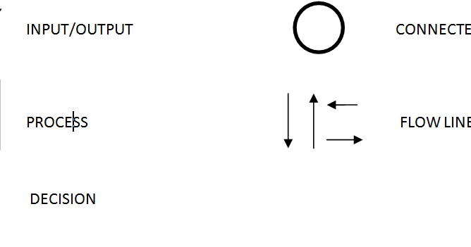 ALGORITHM/FLOWCHART/PROBLEMSOLVING/LECTURE-6 ALGORITHM/FLOWCHART/PROBLEMSOLVING/LECTURE-6