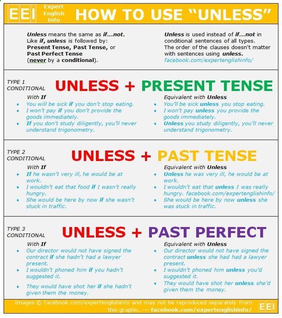 Valanglia: HOW TO USE "UNLESS"