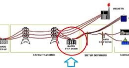 Jenis Fungsi dan Rumus Transformator Trafo Terbaru