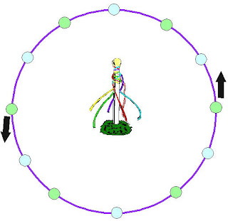 Kodaly Inspired Classroom: Maypole Fun