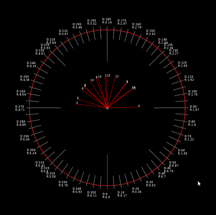 Conscious Flood: Angle Reference Circle in Processing