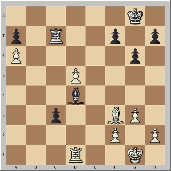 Chess Skills: Importance of Feedback