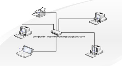 Local Area Network (LAN) ~ Computer Networking